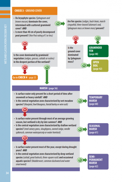 Ducks Unlimited Canada National Boreal Program - Alberta Wetland ...